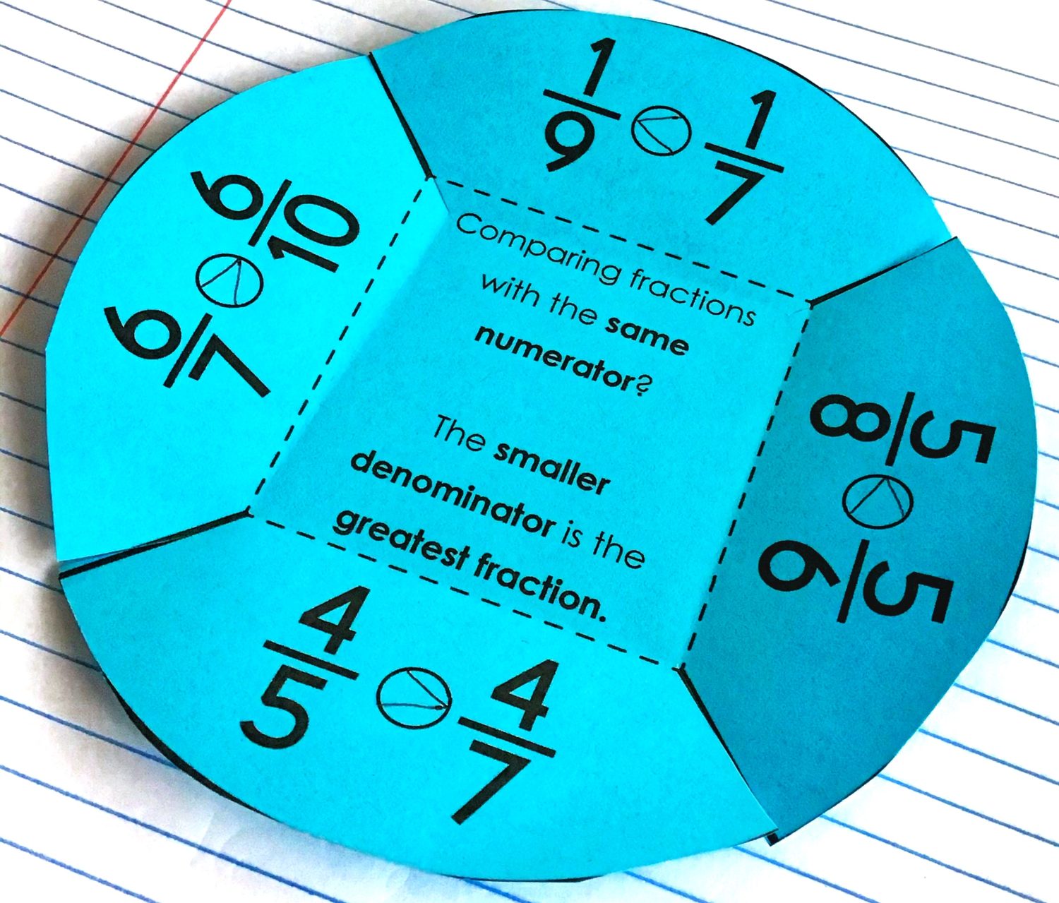 Digital Activities for Comparing Fractions - Glitter in Third