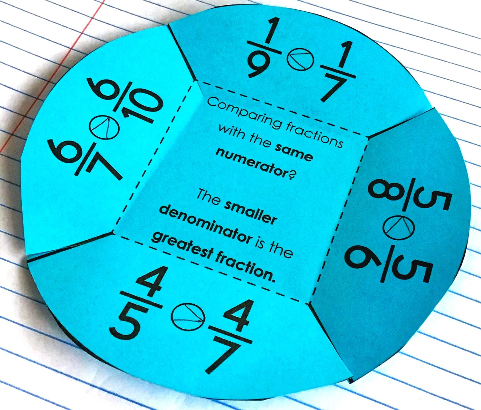 Digital Activities for Comparing Fractions - Glitter in Third