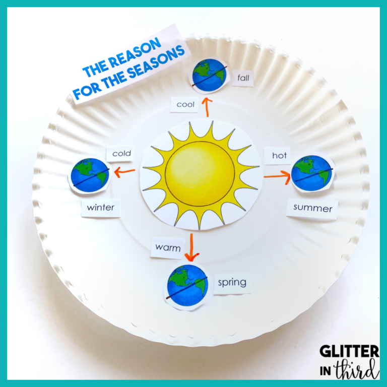 Ideas for Earth rotation and revolution activities - Glitter in Third