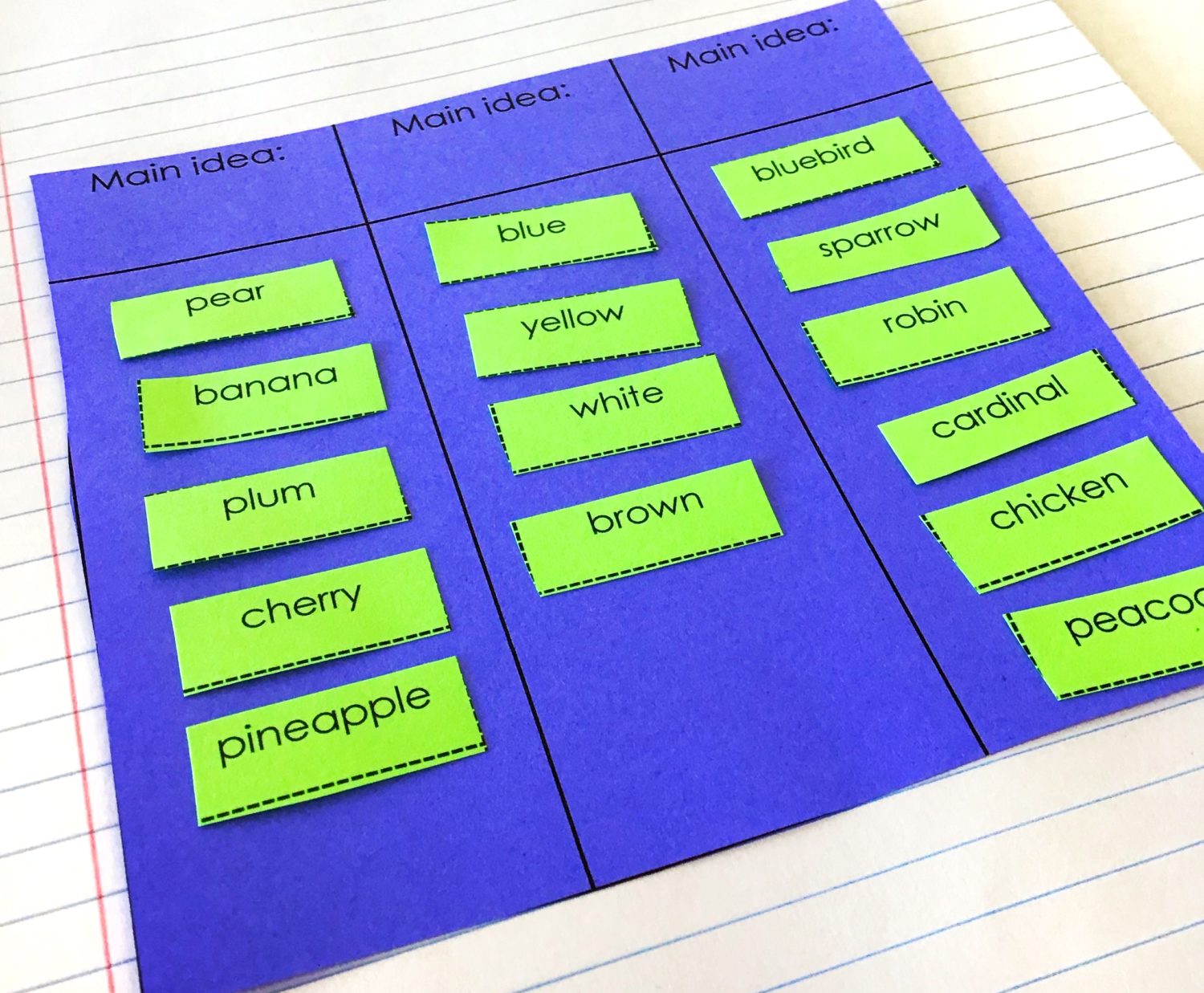 How to use main idea activities and resources - Glitter in Third