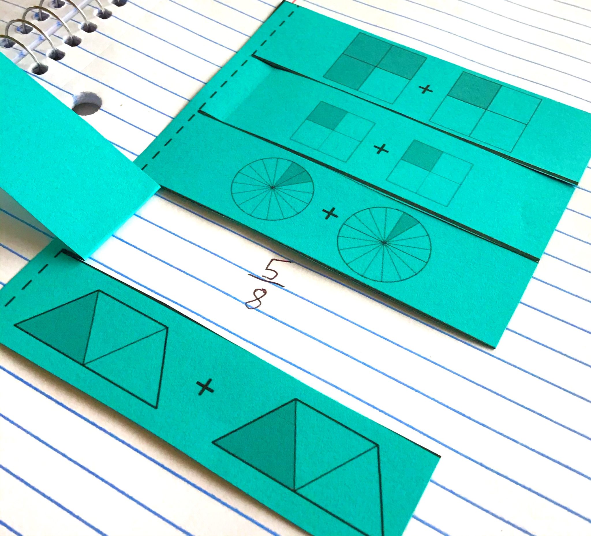 How to Teach Adding and Subtracting Fractions with Like Denominators ...
