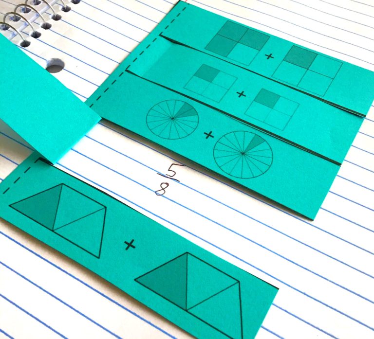 How to Teach Adding and Subtracting Fractions with Like Denominators ...