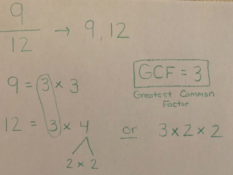 How to Teach Adding and Subtracting Fractions with Like Denominators ...