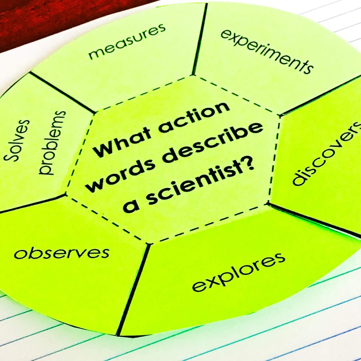 Building Problem Solvers Using the Scientific Method - Glitter in Third