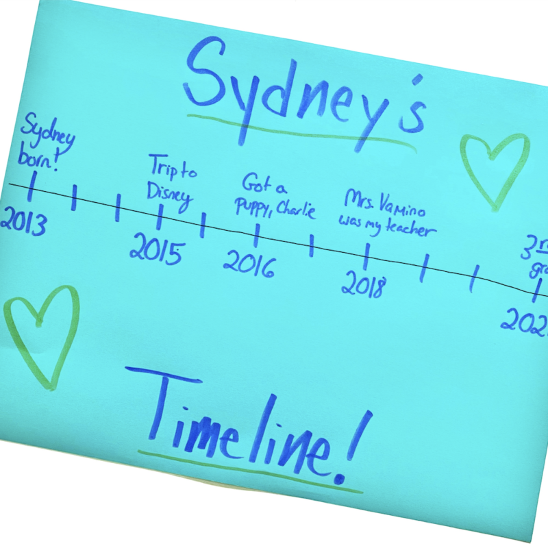 How to Teach Sequencing of Events Activities - Glitter in Third