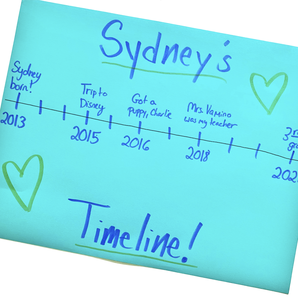 How to Teach Sequencing of Events Activities - Glitter in Third