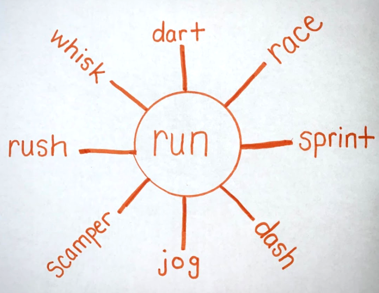 How to Teach All Types of Verbs - Glitter in Third