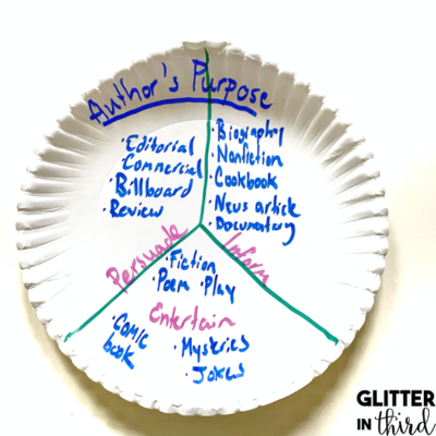 5 Author’s Purpose Activities to Learn Persuade, Inform, & Entertain ...