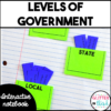 Levels of Government Local, State and Federal Governments Interactive ...