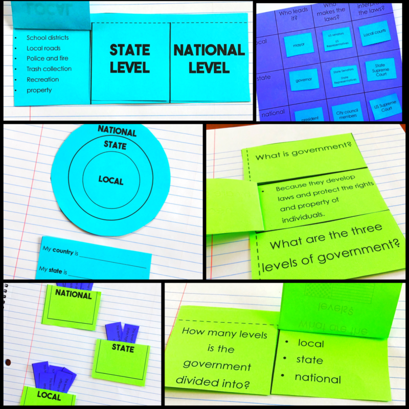 Levels of Government Local, State and Federal Governments Interactive ...