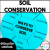 Soil Conservation Grade 3 Activities Interactive Notebook - Glitter in ...