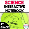4th Grade Science Interactive Notebook Activities Bundle - Glitter in Third