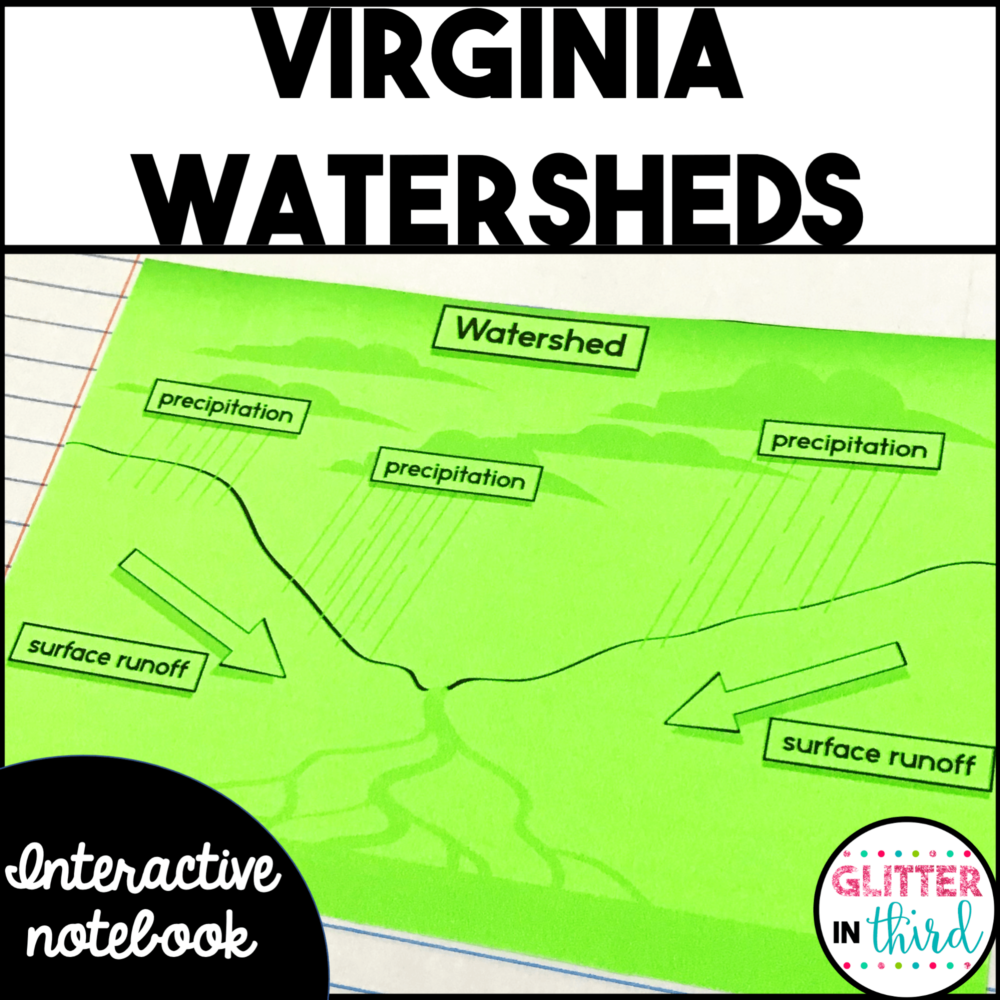 Virginia's Natural Resources on Watersheds Interactive Notebook (SOL 4. ...