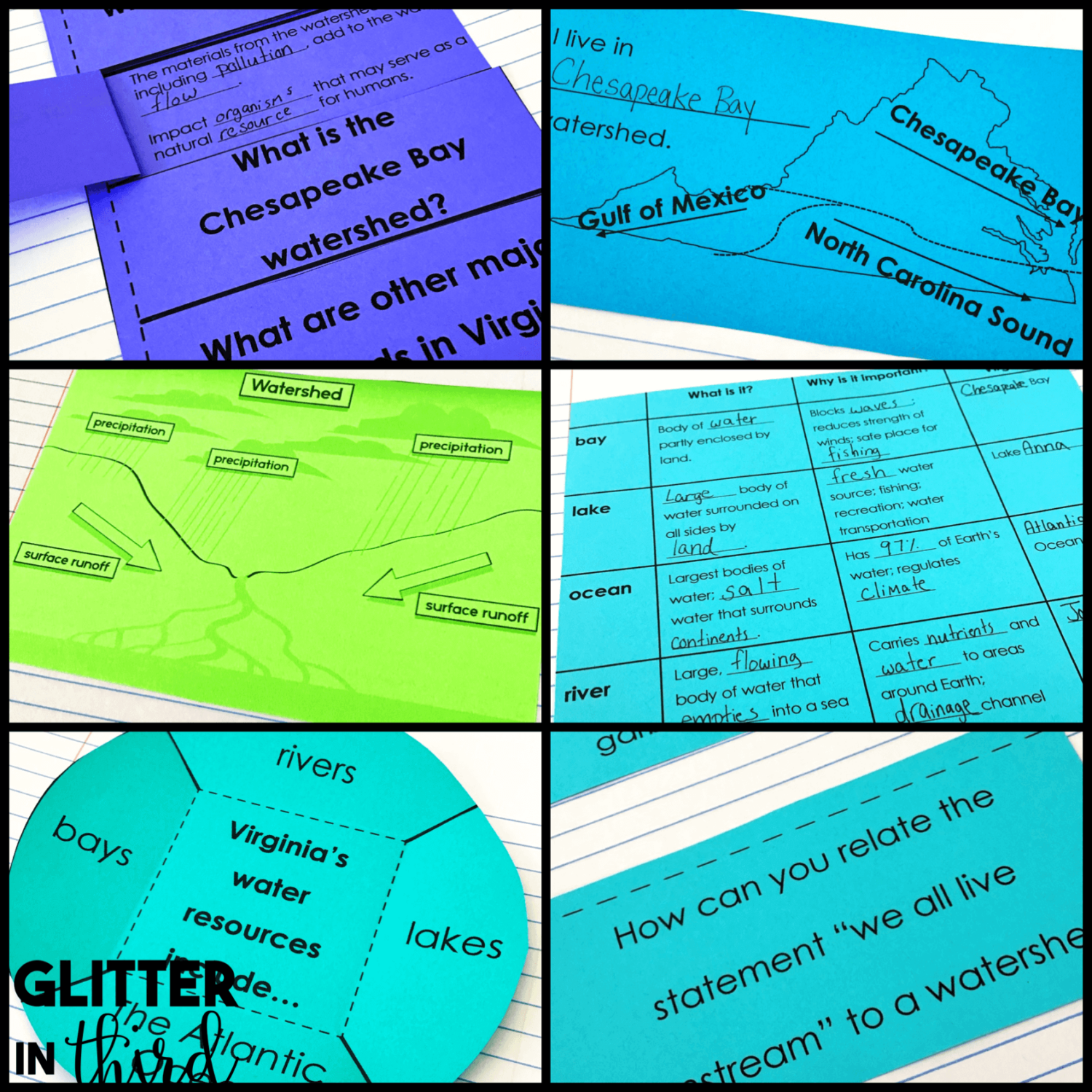 Virginia's Natural Resources on Watersheds Interactive Notebook (SOL 4. ...