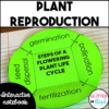 Plant Reproduction Activities Interactive Notebook - Glitter in Third